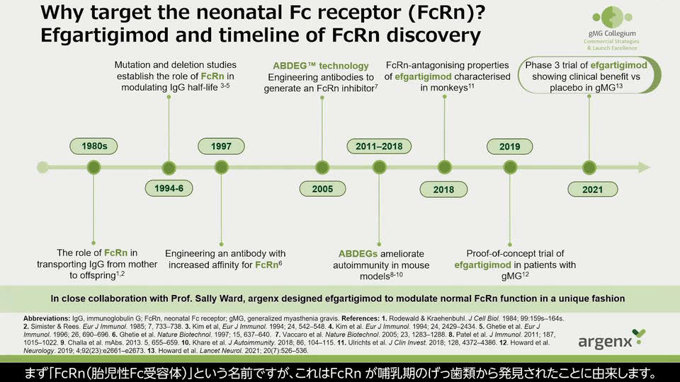 FcRnの発見とEfgarrigimod開発の歴史｜ウィフガート＆ヒフデュラ.jp